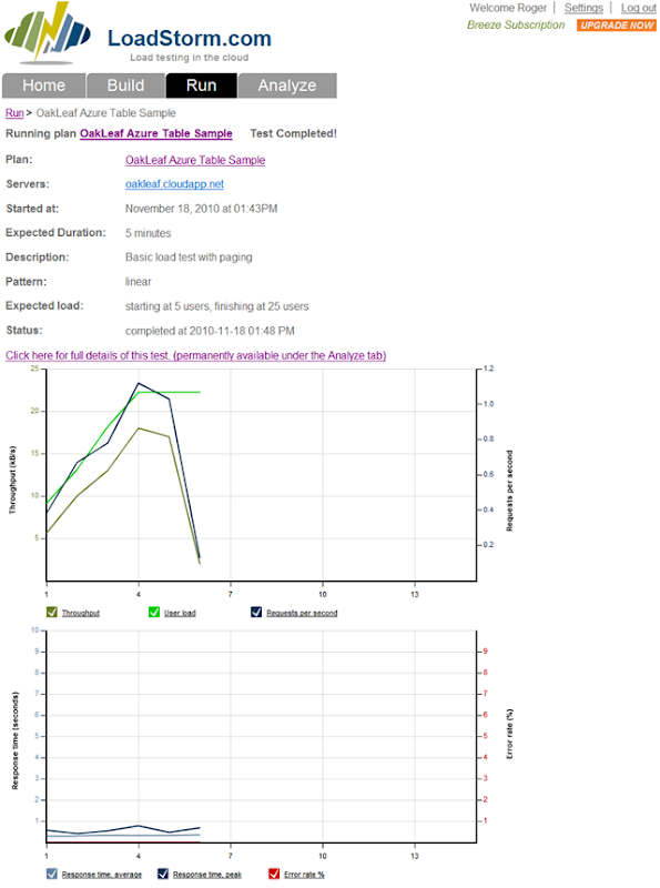 OakLeaf Systems: Load-Testing the OakLeaf Systems Azure Table Services ...